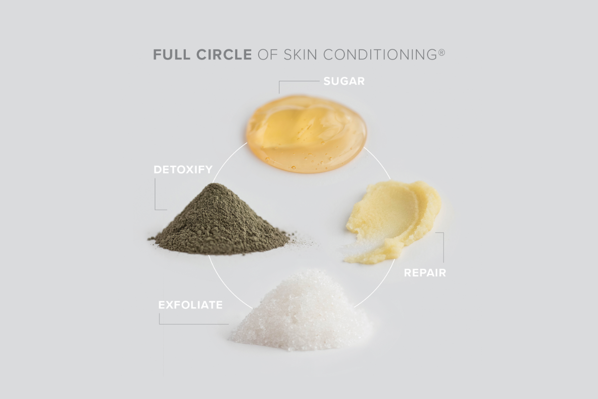 The Full Circle of Skin Conditioning®: Revolutionizing Skin Care ...